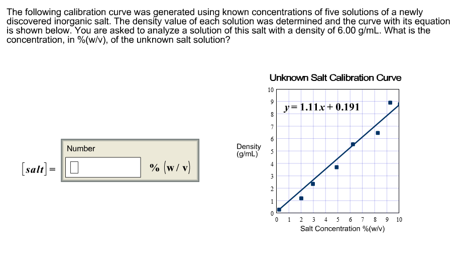 Solved following calibration curve generated using | Chegg.com