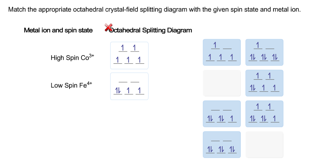 Trigonal Bipyramidal Crystal Field Splitting