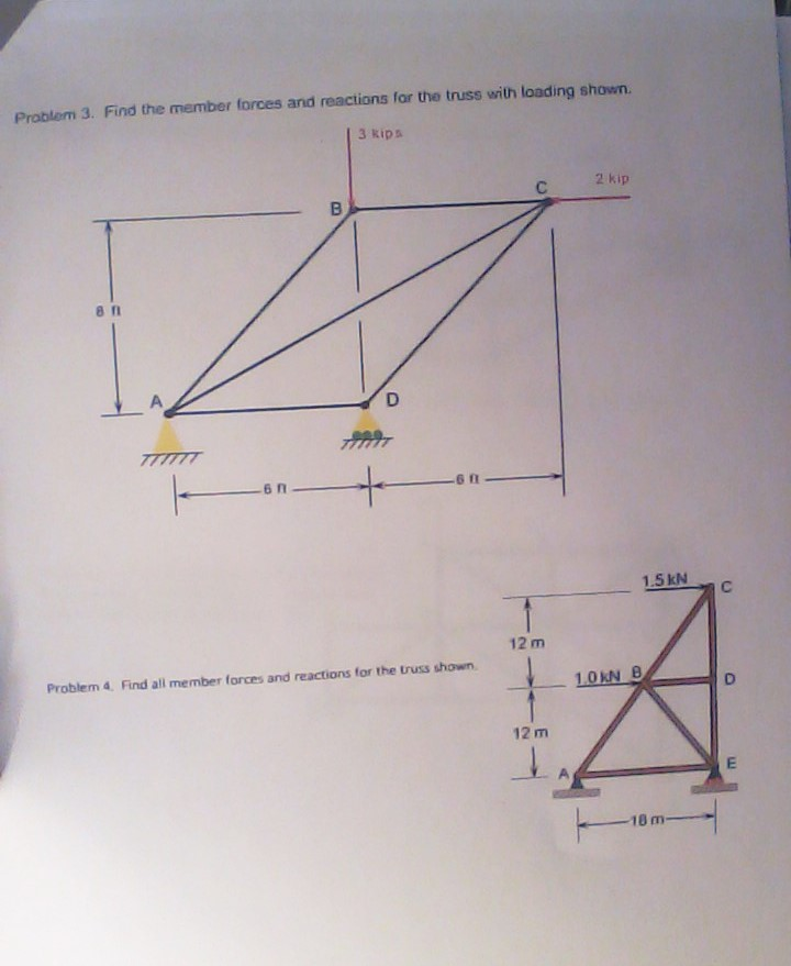 Solved Find member forces and reactions for the truss with | Chegg.com
