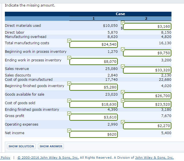 Solved Problem 1-3A (Part Level Submission) Incomplete | Chegg.com