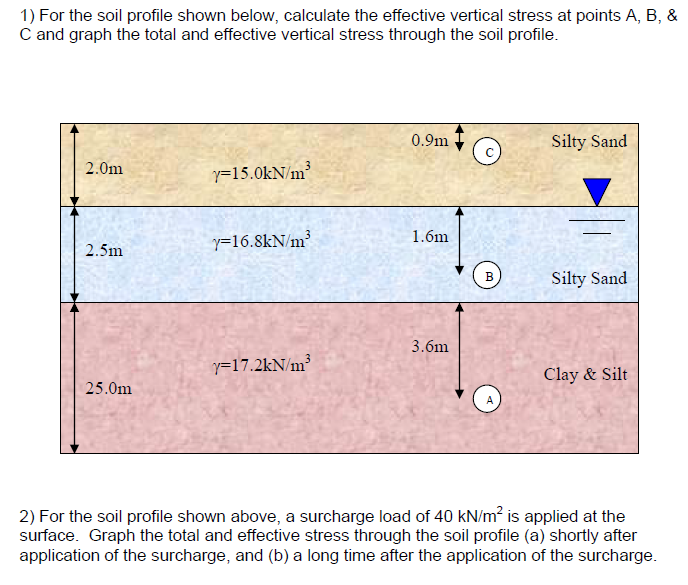 Solved For the soil profile shown below, calculate the | Chegg.com