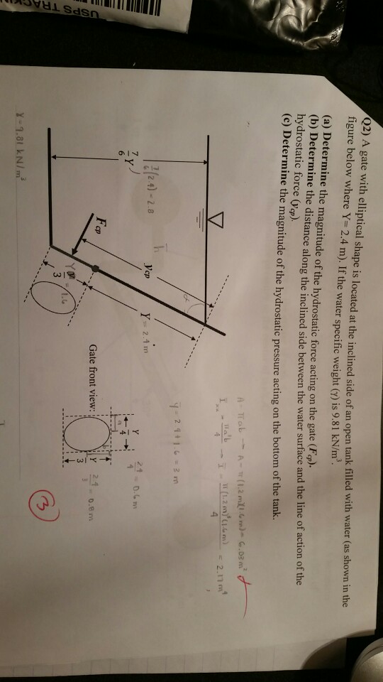 Solved Q2) A gate with elliptical shape is located at the | Chegg.com