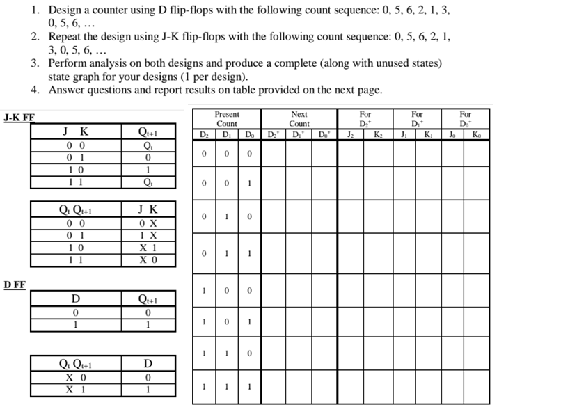 Solved 1. Design a counter using D flip-flops with the | Chegg.com