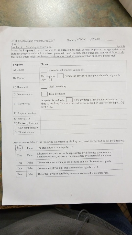 Solved A. For the signal shown in Figure 1, what is the | Chegg.com