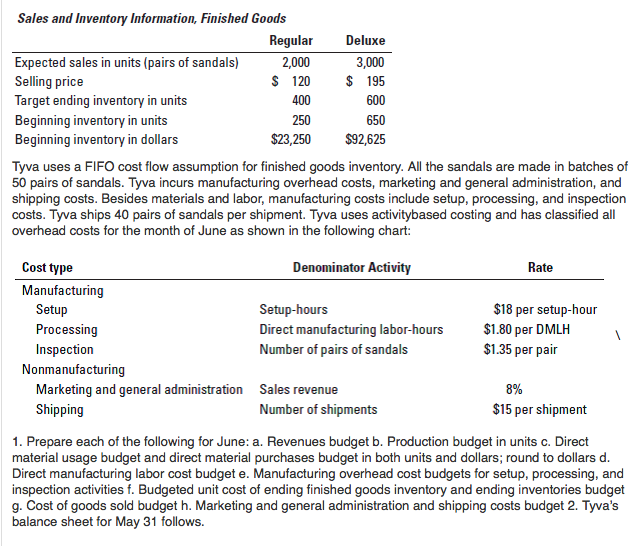 Solved Question Comprehensive budgeting problem; | Chegg.com