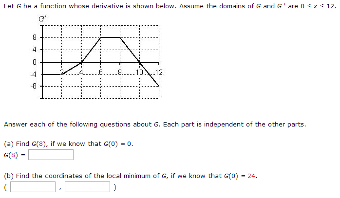 Using the graph of g ' shown below and the fact that | Chegg.com
