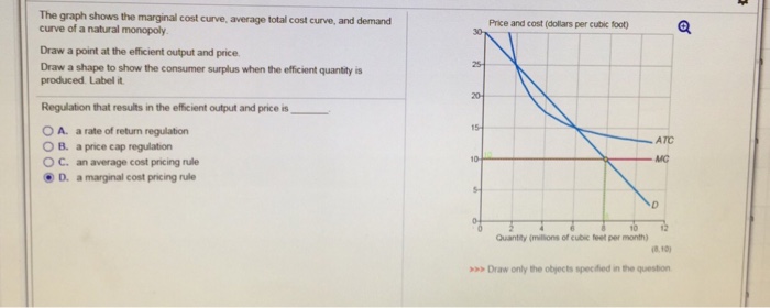 Solved The graph shows the marginal cast curve, average | Chegg.com