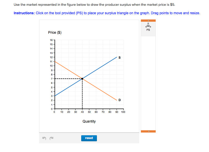 Solved Use the market represented in the figure below to | Chegg.com