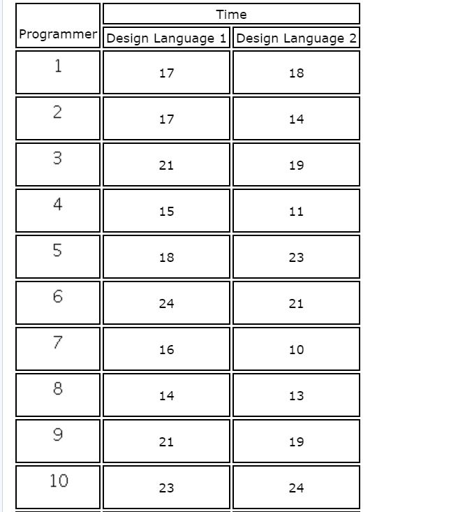 Solved A computer scientist is investigating the usefulness | Chegg.com