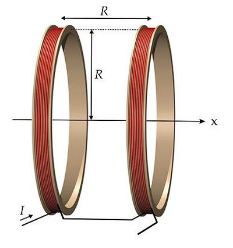 Solved Helmholtz coils are two identical circular coils | Chegg.com