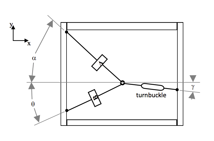 Solved A statics lab load frame is shown below. Known angles | Chegg.com