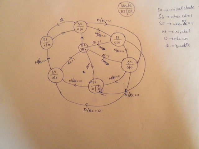 1. (3 points) Find the state-machine diagram for the | Chegg.com
