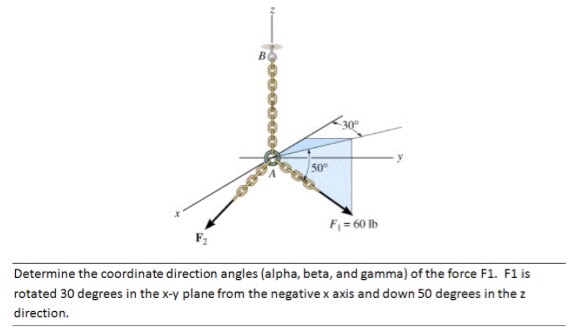 Solved Determine the coordinate direction angles (alpha, | Chegg.com