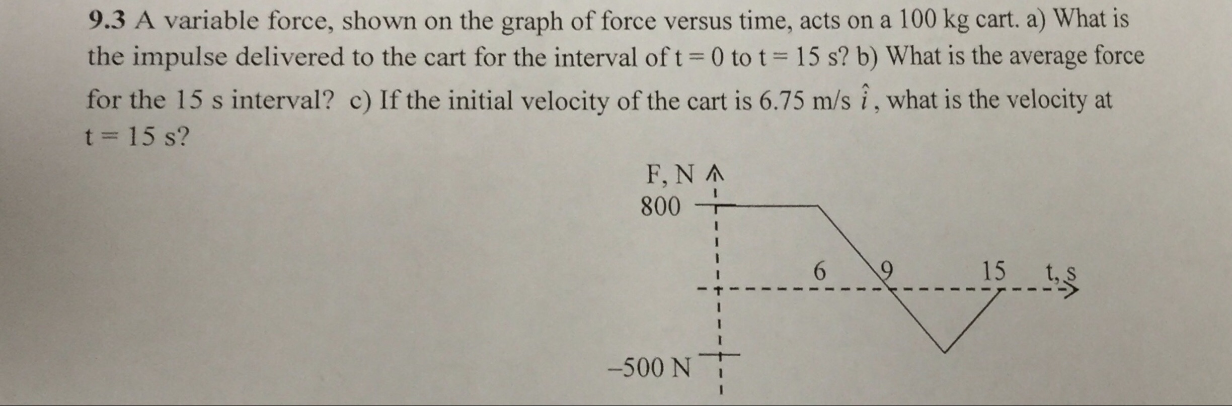 Solved 9.3 A variable force, shown on the graph of force | Chegg.com