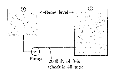 Solved Two reservoirs are connected by 2000 ft of 3-in | Chegg.com