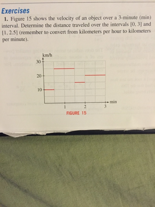 Solved Exercises 1. Figure 15 shows the velocity of an | Chegg.com