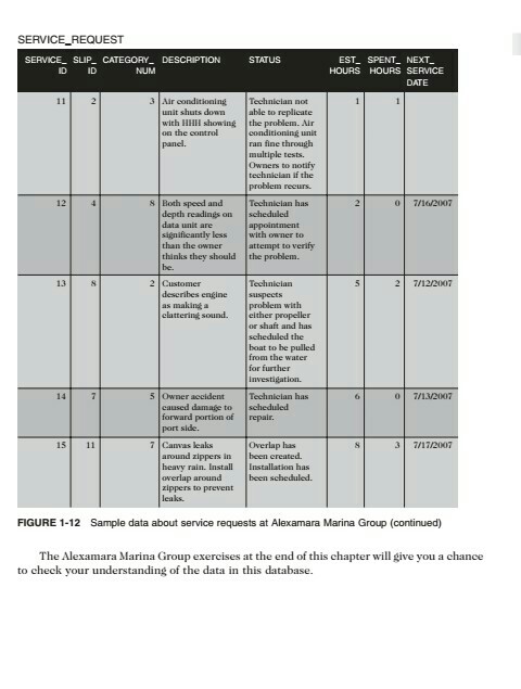 Solved 1. For every boat, list the marina number, slip | Chegg.com