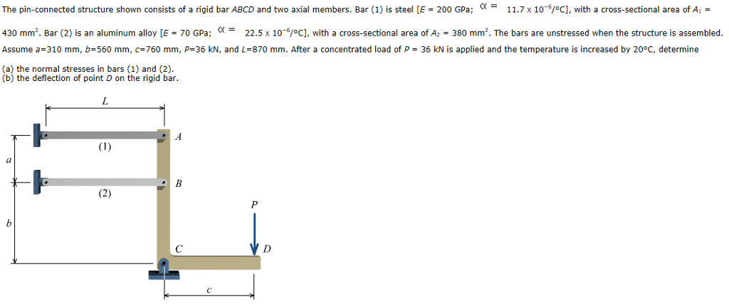 Solved The pin-connected structure shown consists of a rigid | Chegg.com