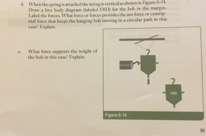 Solved When the spring is attached the string is vertical as | Chegg.com