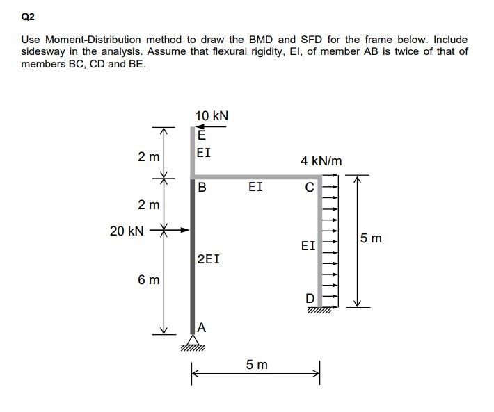 Solved Q2 Use Moment-Distribution method to draw the BMD and | Chegg.com