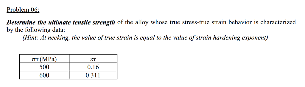 Solved Determine the ultimate tensile strength of the alloy | Chegg.com