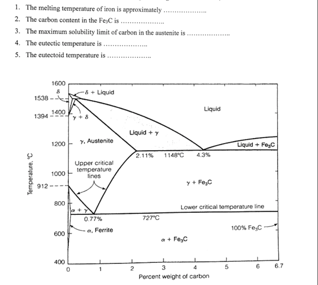 Solved I. The melting temperature of iron is approximately | Chegg.com