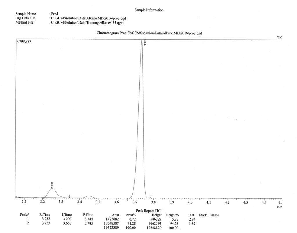 Solved GAS CHROMATOGRAPHY The gas chromatography (GC) | Chegg.com