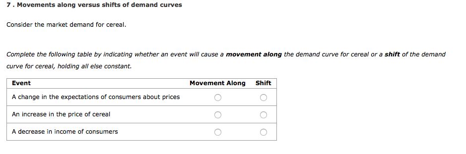 Solved 7. Movements along versus shifts of demand curves | Chegg.com