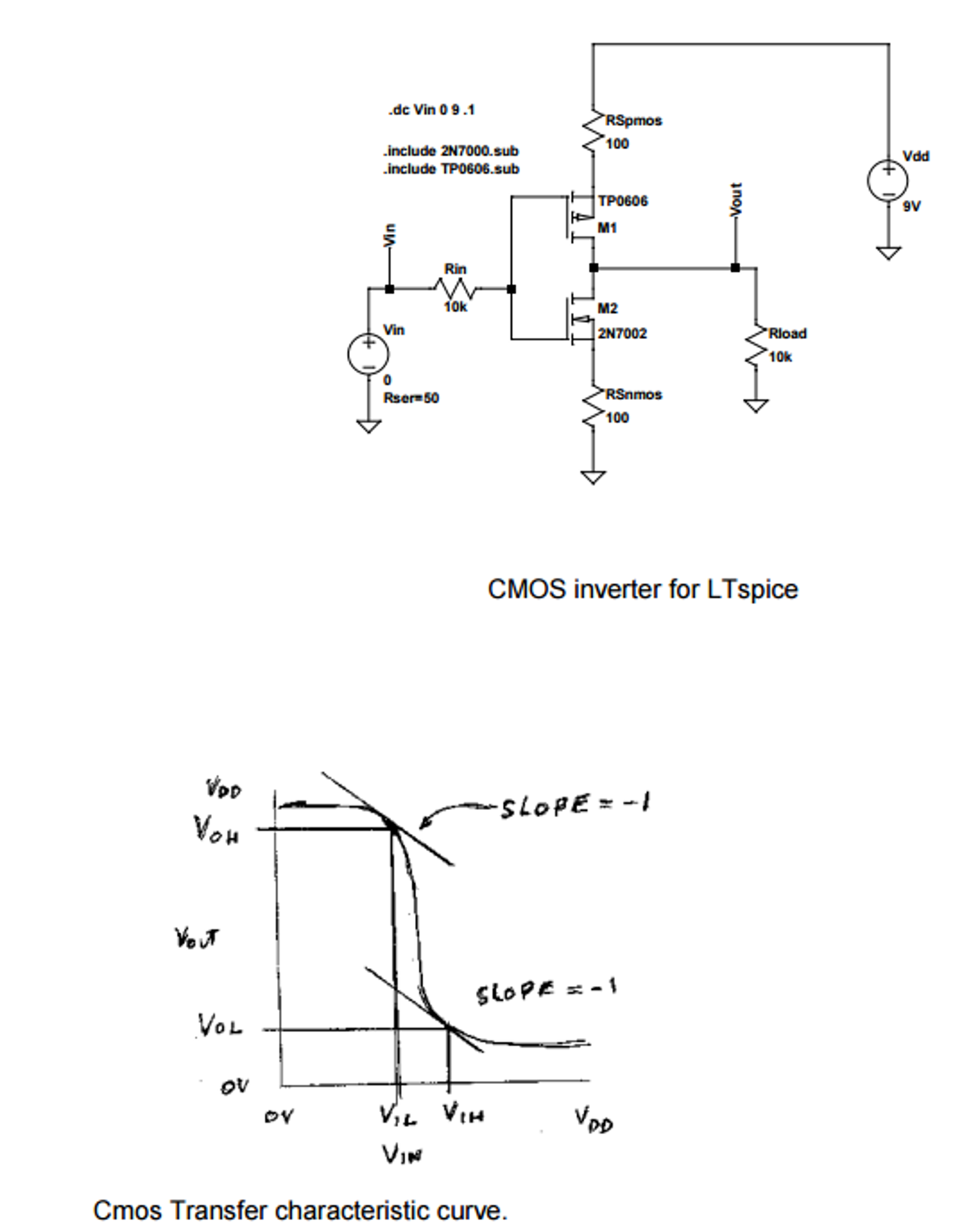 Use VDD = 9.0Vdc. Design a CMOS inverter using a NMOS | Chegg.com