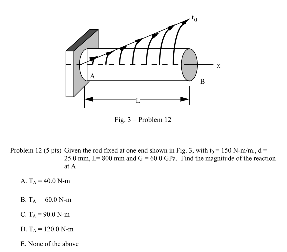 Given the rod fixed at one end shown in Fig. 3, with | Chegg.com