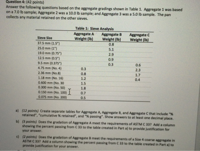 Solved Answer the following questions based on the aggregate | Chegg.com