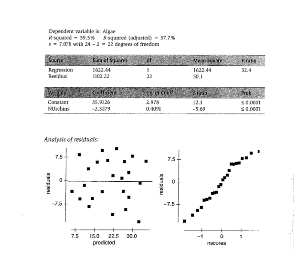 Solved k. Why is the 95% prediction interval wider than the | Chegg.com Solved k. Why is the 95% prediction interval wider than the | Chegg.com