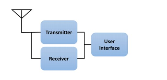 Design and test a window sinc filter for the | Chegg.com