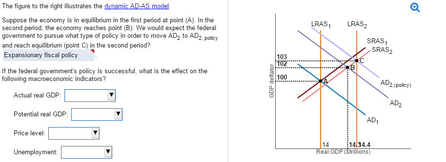 Solved The figure to the right illustrates the dynamic AD-AS | Chegg.com