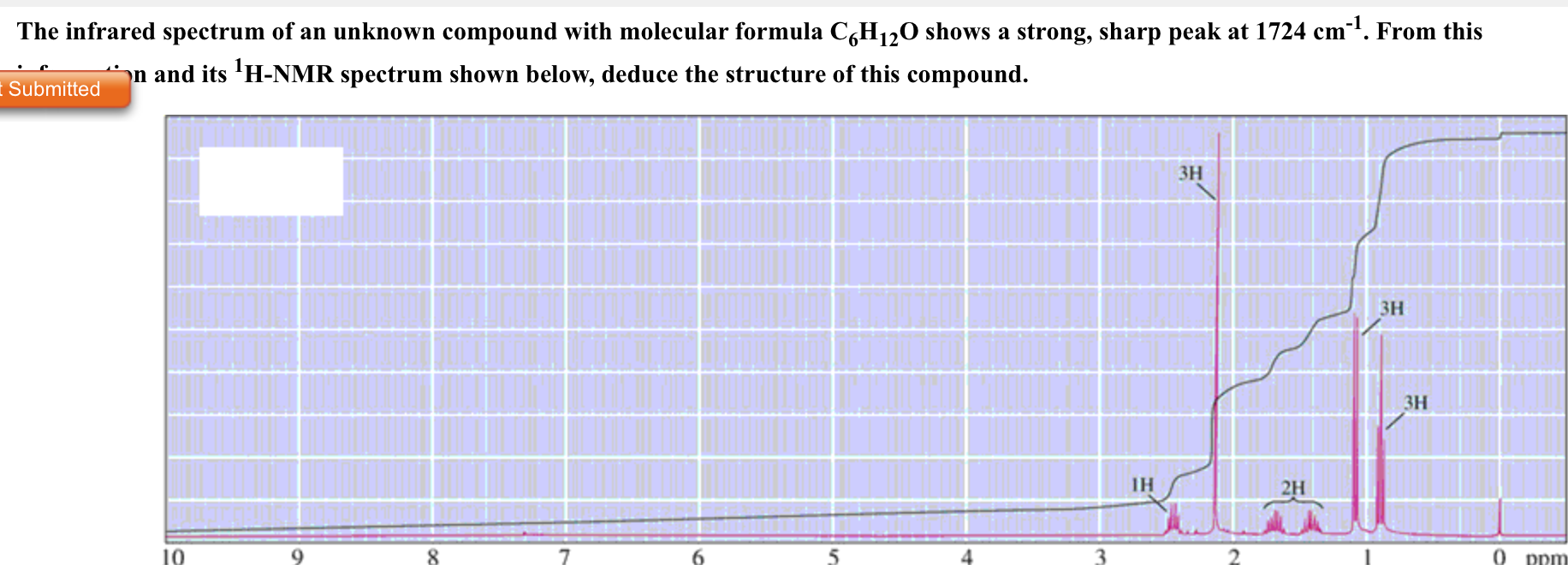 Solved The infrared spectrum of an unknown compound with | Chegg.com