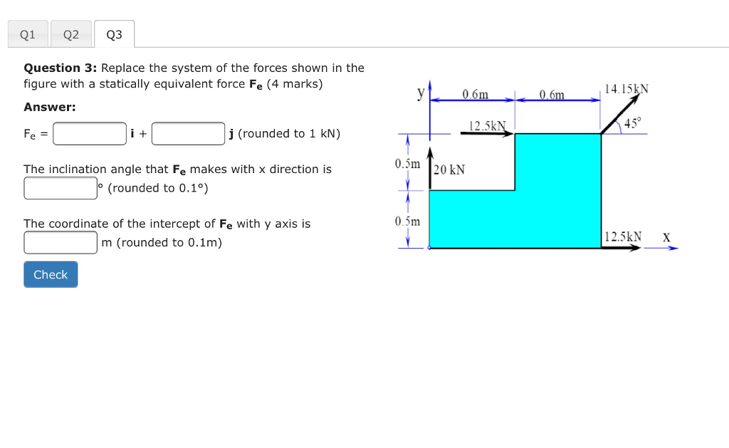Solved Replace the system of the forces shown in the figure | Chegg.com