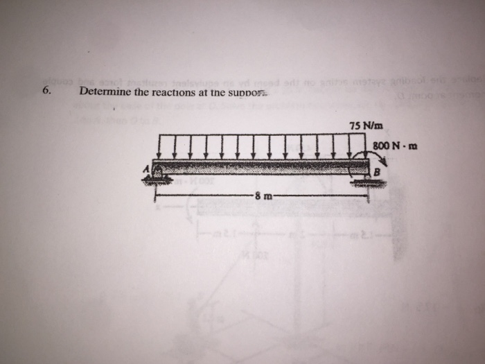 Solved Determine the reactions at the supports | Chegg.com