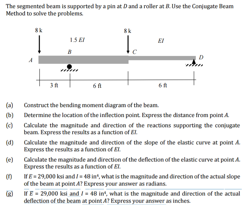 Solved The segmented beam is supported by a pin at D and a | Chegg.com