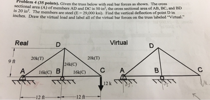 Solved Given the truss below with real bar forces as shown. | Chegg.com
