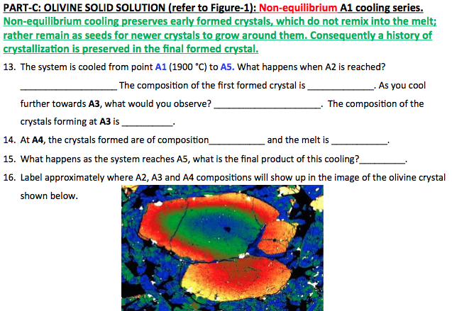 Solved Figure-1 1890 1800 1600 1400 1200 Mg2SiO4 Fo Olivine | Chegg.com