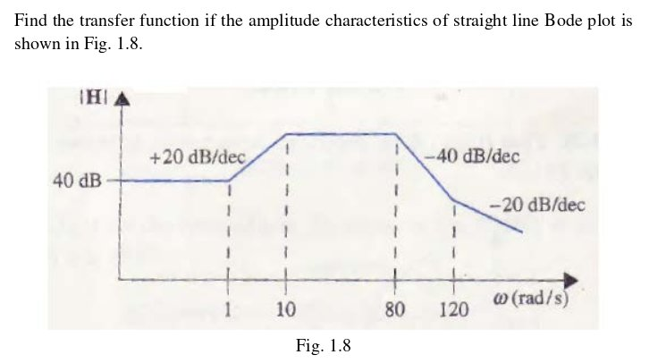 Solved Find the transfer function if the amplitude | Chegg.com