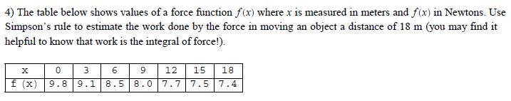 Solved The table below shows values of a force function f(x) | Chegg.com