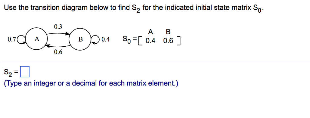 Solved Use the transition diagram below to find S_2 for the | Chegg.com