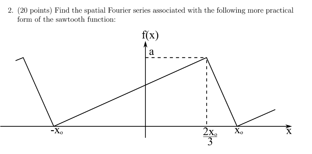Solved 2. (20 points) Find the spatial Fourier series | Chegg.com