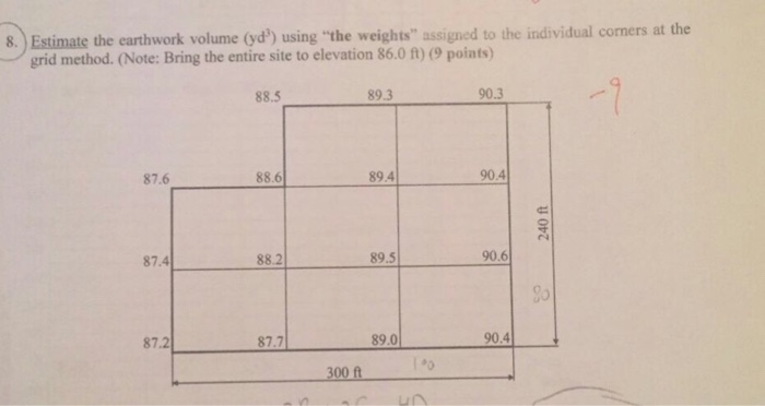 Solved Estimate the earthwork volume (yd^3) using "the | Chegg.com