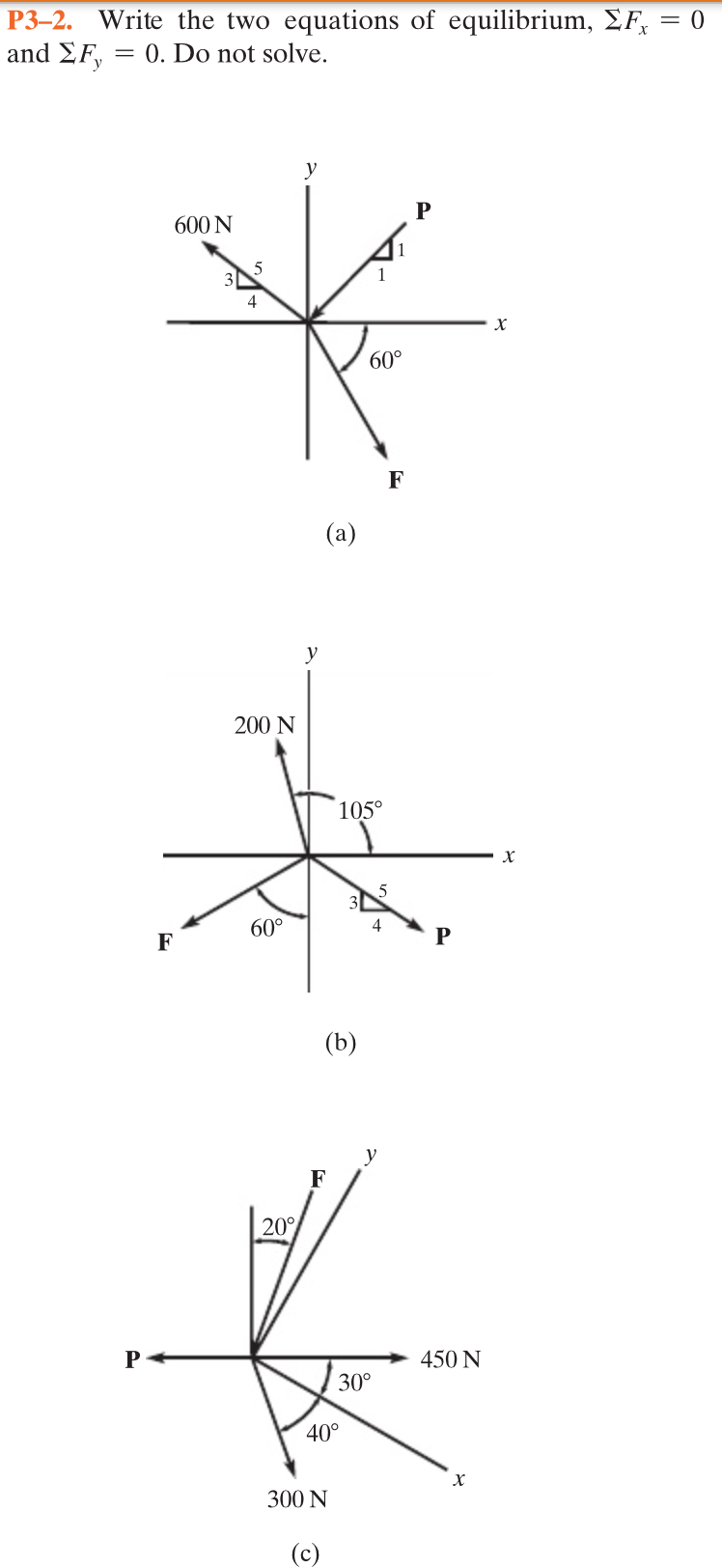 Solved Write the two equations of equilibrium, sigma F_X = 0 | Chegg.com