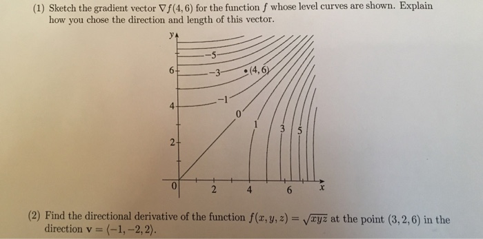 Solved Sketch the gradient vector f(4,6) for the function f | Chegg.com