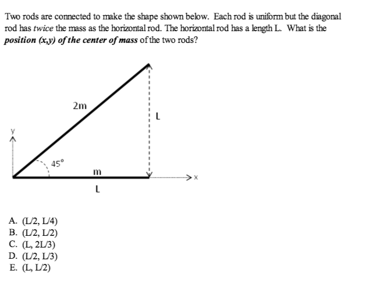 Solved Two rods are connected to make the shape shown below. | Chegg.com