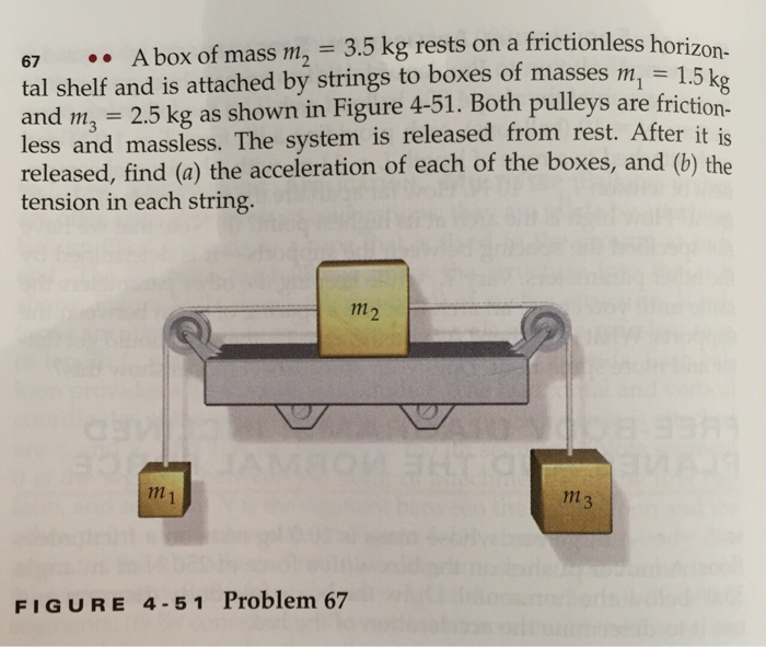 Solved A box of mass m2 = 3.5 kg rests on a frictionless | Chegg.com