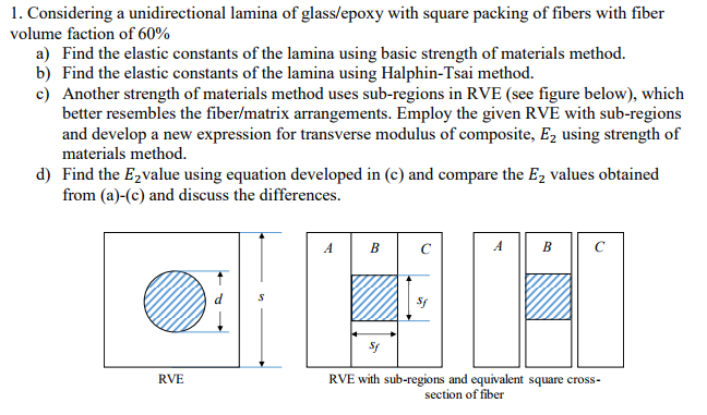 1. Considering a unidirectional lamina of glass/epoxy | Chegg.com